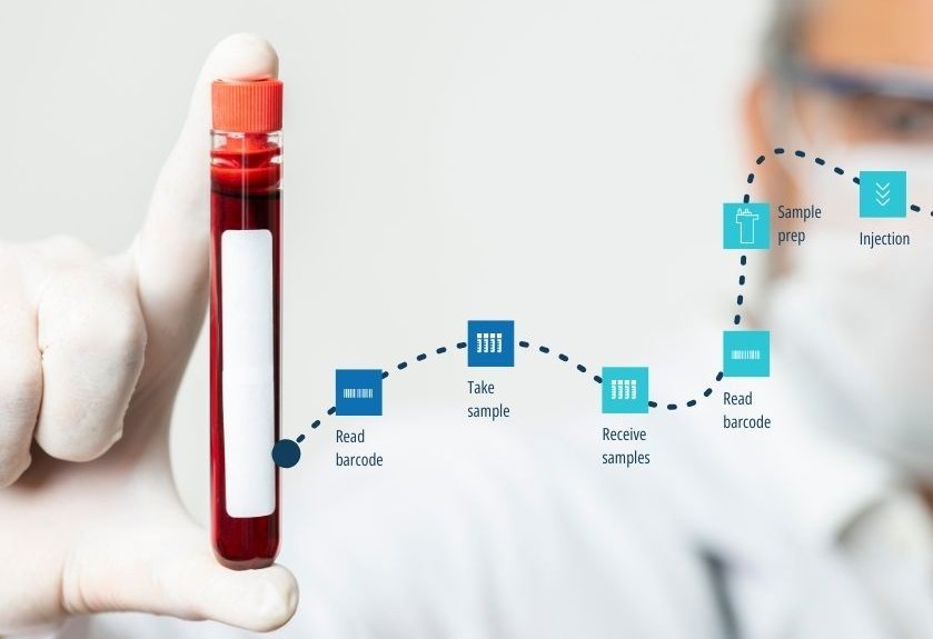 A fully automated workflow