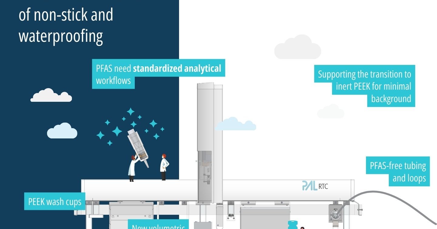 PFAS Analysis - Equip your PAL System for PFAS Analysis