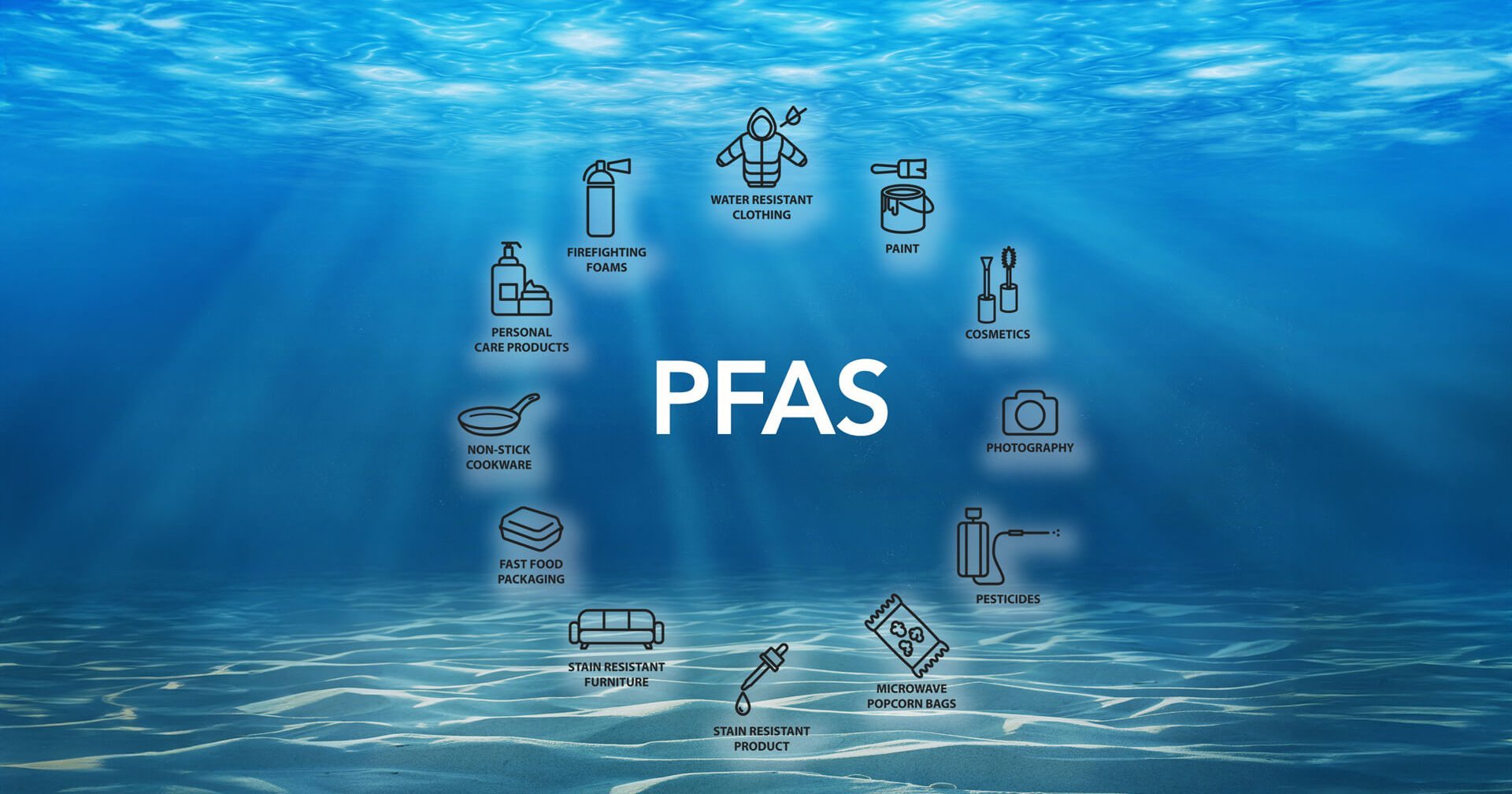PFAS in Drinking Water: Online SPE-LC-MS/MS - DIN 38407-42